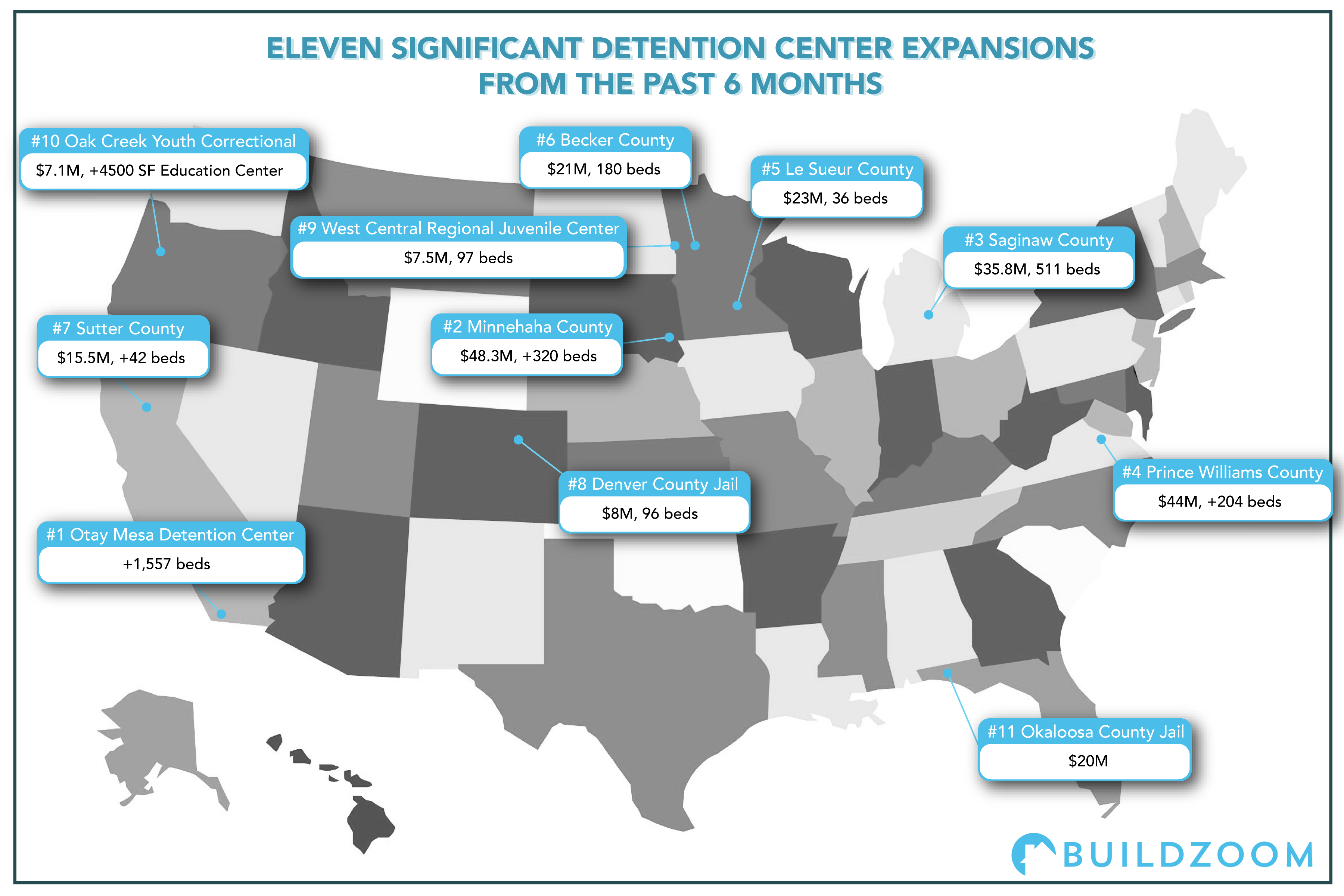 Eleven US Detention Centers Undergoing Major Upgrades